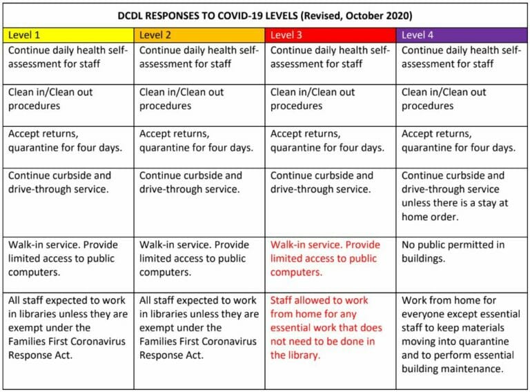 Public Health Alert Levels - Delaware County District Library